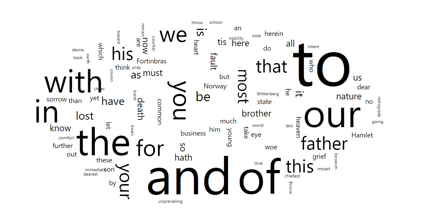 Anatomy of a WordCloud – amCharts 4 Documentation
