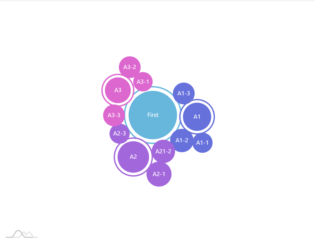 Anatomy of a Force Directed Tree – amCharts 4 Documentation
