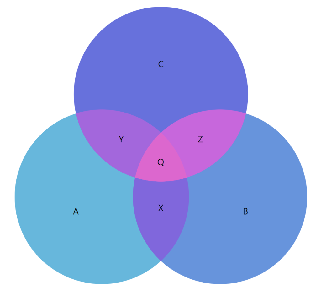Anatomy Of A Venn Diagram AmCharts 4 Documentation Anatomy Of A Venn Diagram AmCharts 4 Documentation