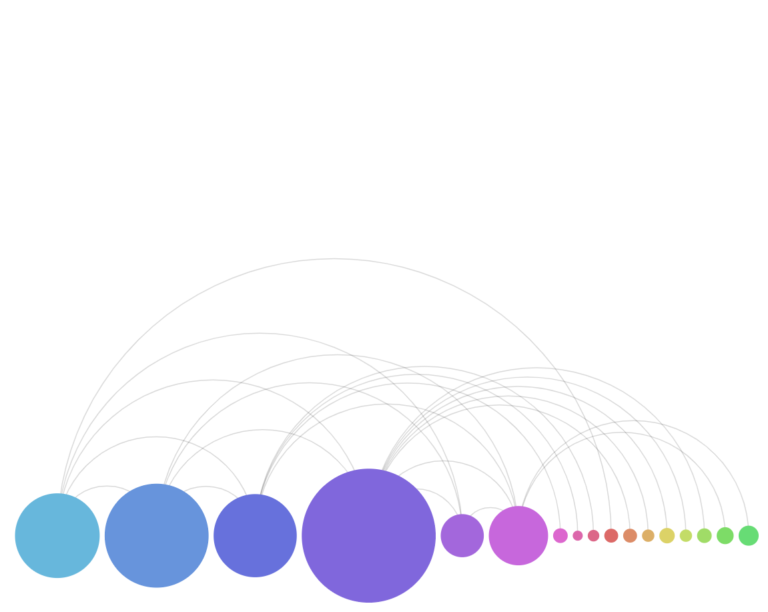 Arc Diagram – amCharts 5 Documentation