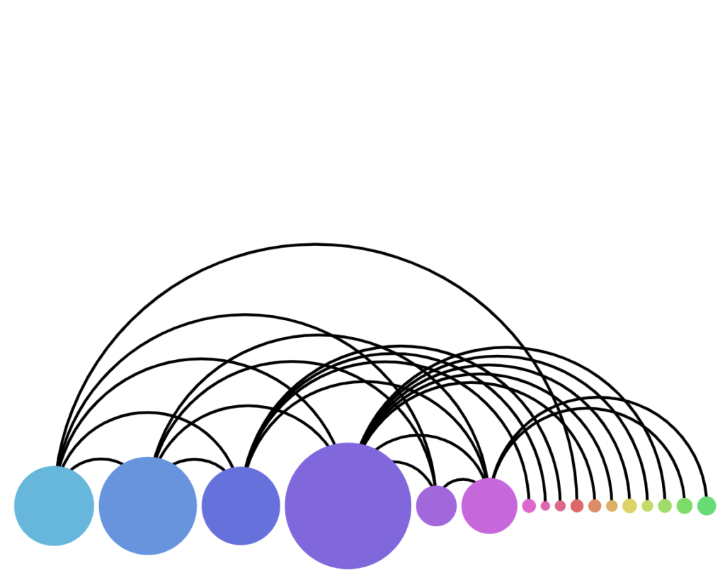 Arc Diagram – amCharts 5 Documentation
