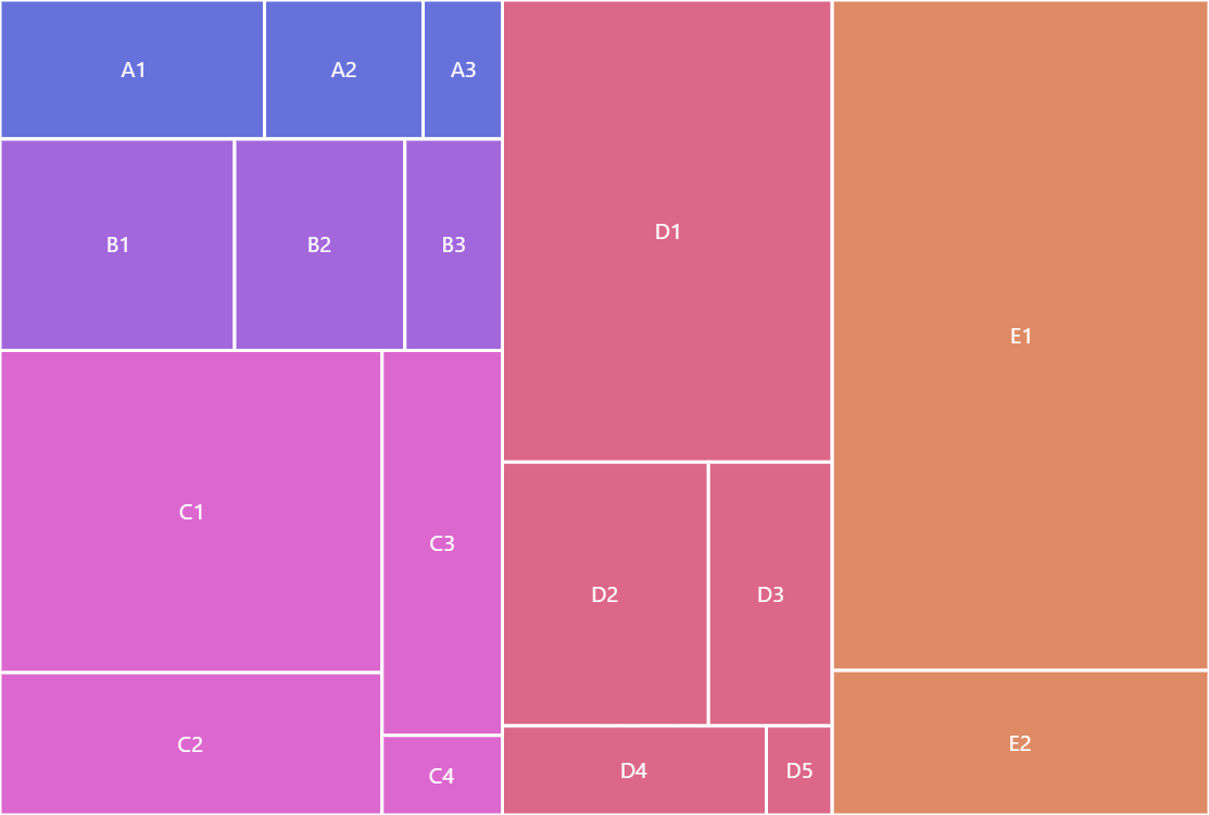 Simple Treemap AmCharts Simple Treemap AmCharts